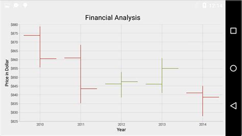 chart types sfchart xamarin android syncfusion