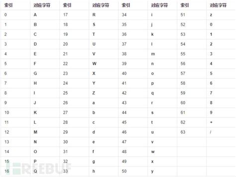 Ctf中常见的编码，代码混淆及加、解密ftl代码混淆 Csdn博客