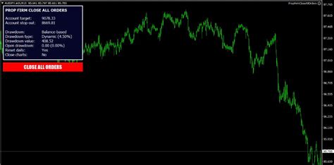 Buy The Prop Firm Close All Orders Trading Utility For Metatrader 4