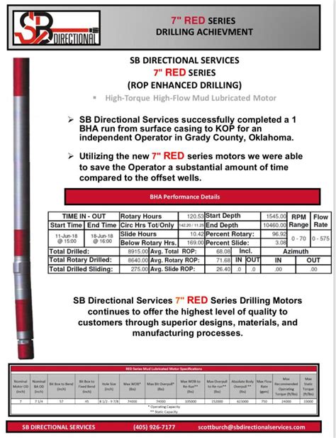 Scott Burch On Linkedin Getting It Done In The Scoop