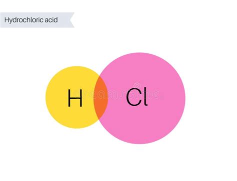 Hydrochloric Acid Structure