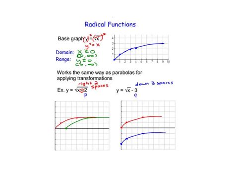 Inverse Functions Precalc Pptx