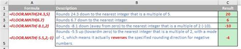 a to z of excel functions the floor math function