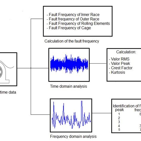 Schematic Diagram Of The Virtual Instrument System Download Scientific Diagram