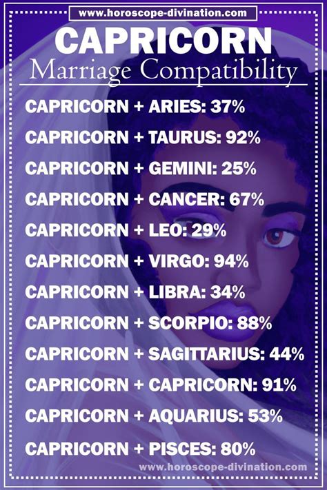 Capricorn Marriage Compatibility Lasting Love Or Challenges