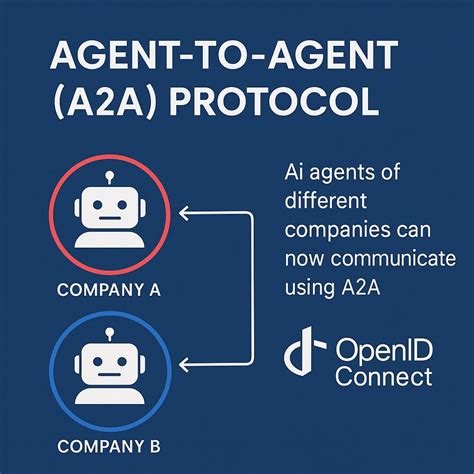 Ai Security A2a Openid Agentsecurity Devyansh Sehgal