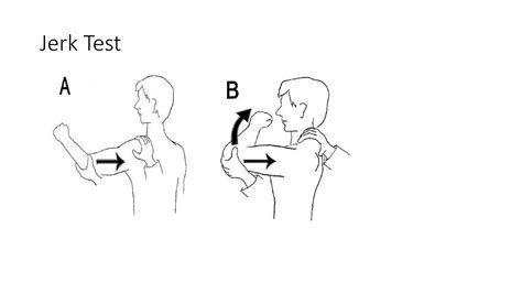 Shoulder Special Tests Pictoral Pptx
