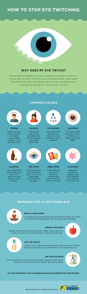 Risk Factors And Precautions For Eye Twitching Ask The Nurse Expert