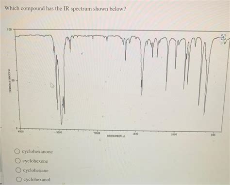 Solved Which Compound Has The Ir Spectrum Shown Below