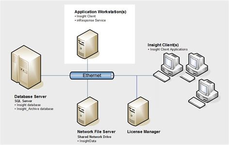Upgrade Application Workstation S Insight