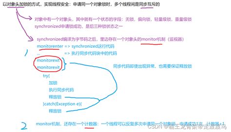 Java并发编程详解:锁策略与并发工具类 Csdn博客 Java并发编程详解:锁策略与并发工具类 Csdn博客