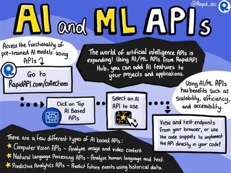 mohamed idbrahim on linkedin get involved with ai using apis the