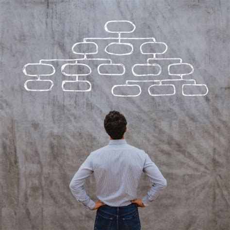 Manufacturing Industry Harmonization Of The Product Hierarchy Model