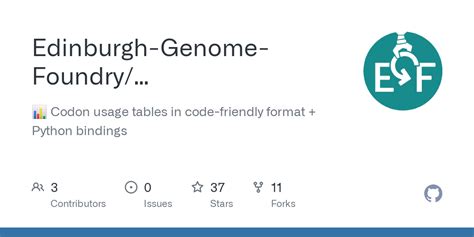 Github Edinburgh Genome Foundrypythoncodontables Barchart