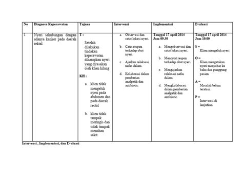 Perencanaan Ca Recti Pdf