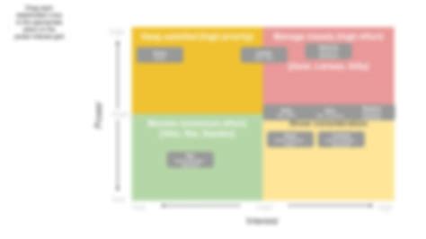 Solution Activity Template Stakeholder Analysis Solved Studypool