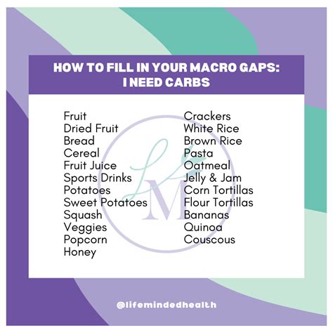 Cheat Sheet How To Fill In Your Macro Gaps Life Minded Health