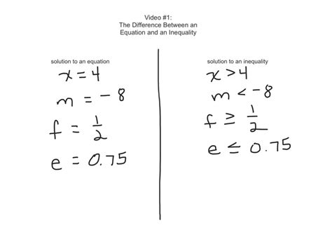 Inequalities 1 The Difference Between An Equation And An Inequality