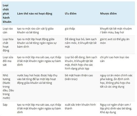 Dầu Lăn Cốp Pha Nhôm Có ảnh Hưởng đến Phương án Hoàn Thiện