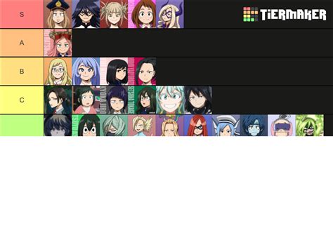 MHA Waifus Tierlist Tier List Community Rankings TierMaker