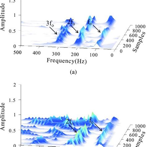 Time Frequency Representation Of The Vibration Signal With Outer Race