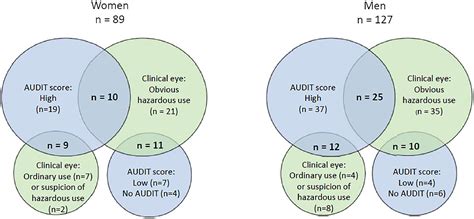 Alcohol And Drug Use In Adults Younger Than 60 Years With Hip Fracture