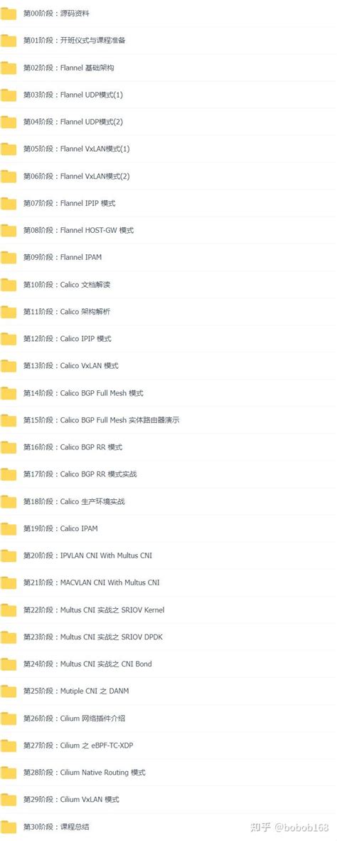 39套实战教程kubernetes全栈架构师k8sdockerdevopsjenkinscicd云原生实战 知乎