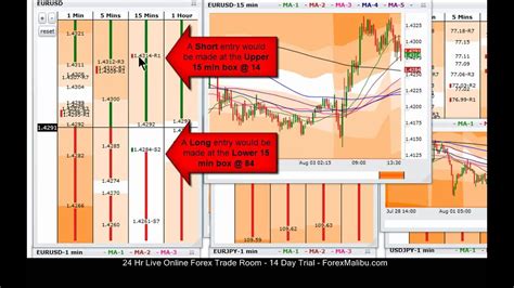 Fibonacci Excel Spreadsheet Inside Fibonacci Trading Strategy Setups