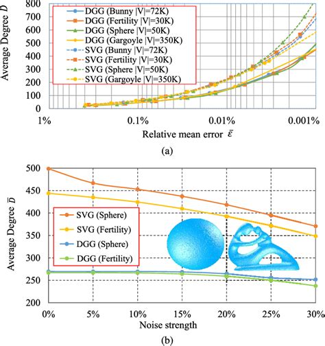 Figure 10 From Discrete Geodesic Graph Dgg For Computing Geodesic