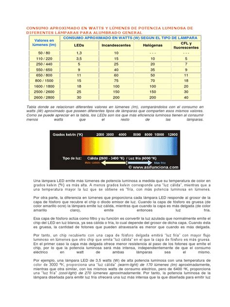 Consumo Aproximado En Watts Y Lúmenes De Potencia Luminosa De