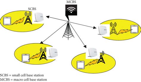 Massive Mimo Based Ultradense Network For 6g Download Scientific Diagram