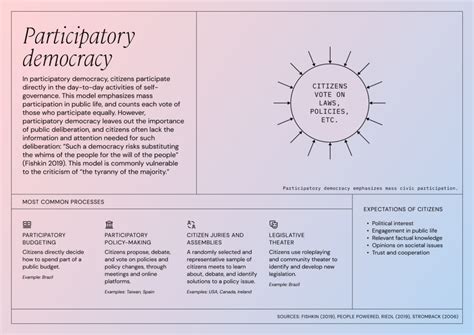 Understanding Democratic Decision Making In Cooperatives Platform Cooperativism Consortium
