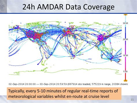 Ppt Amdar Aircraft And Radar Data Assimilation Powerpoint