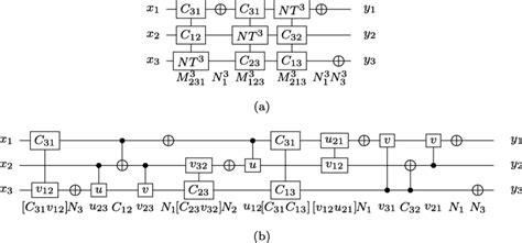 The Circuit Representation For The Cyclic Permutation Equal 5 8 7 Download Scientific