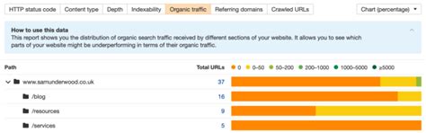 Website Navigation Best Practices For SEO Ultimate Guide