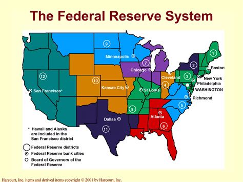 The Monetary System Ppt