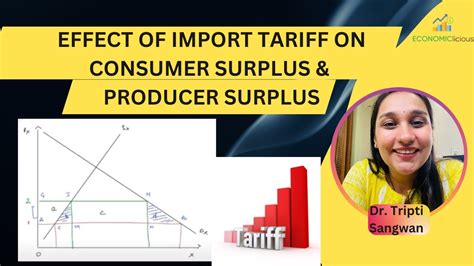 International Economics Lesson 25 Effect Of Import Tariff Consumer Surplus Producer
