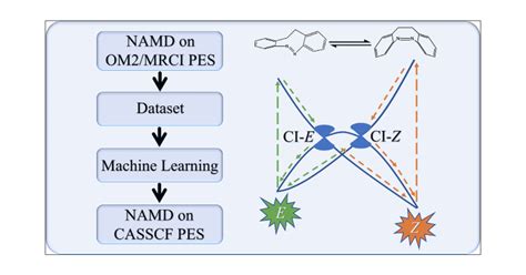 Construction Of Highly Accurate Machine Learning Potential Energy Surfaces For Excited State