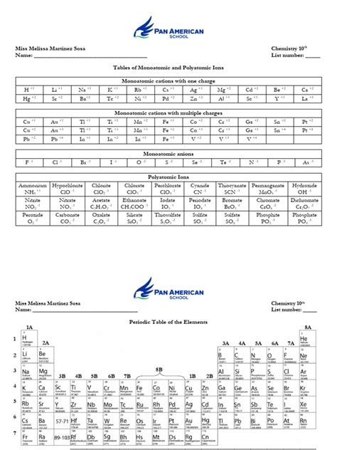 Name Of Ions And Periodic Table Pdf Ion Acetate