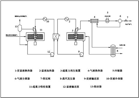 Device And Process Using Ionic Liquid To Capture Co2 In Flue Gas