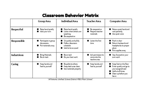 Classroom Behavior Matrix Guidelines Pdf Language Arts And Discipline