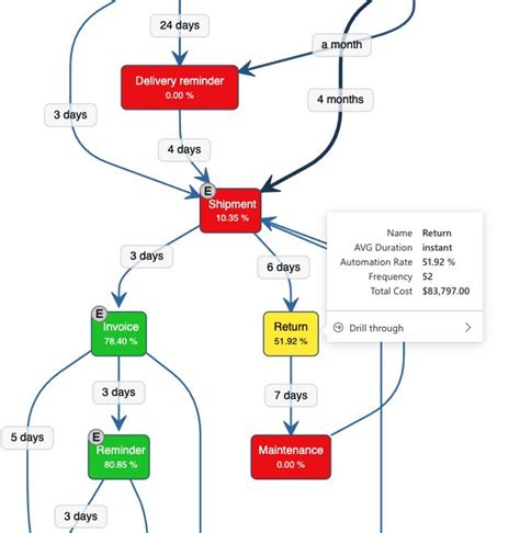 Lucas M Schroth On Linkedin Processmining Powerbi