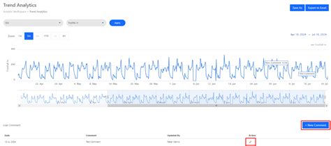 Trend Analytics Footfallcam