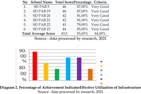 Outcomeseffectiveness Of Facility Utilization Download Scientific Diagram