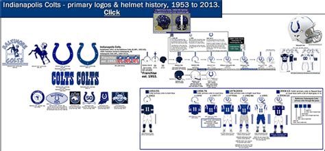 Nflafc South