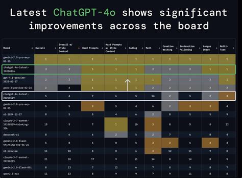 OpenAI unveils the enhanced GPT-4o model, offering several improvements for ChatGPT users - Neowin