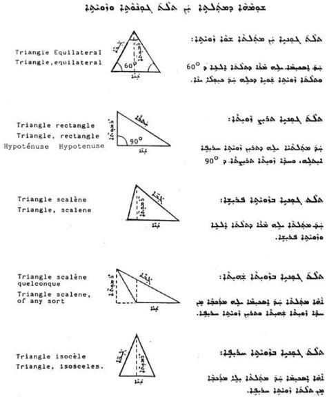 Geometry In Assyrian Scrolller