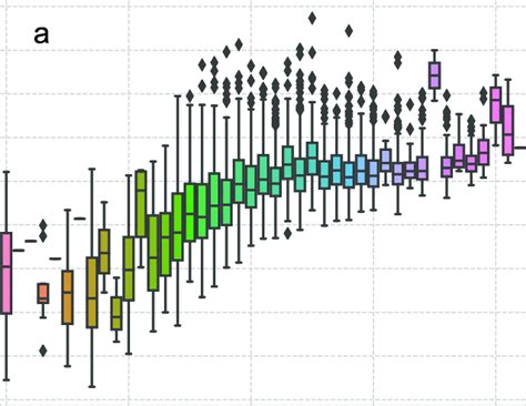 Differences In Sensitivity Thresholds As A Function Of Ds Measured Download Scientific Diagram