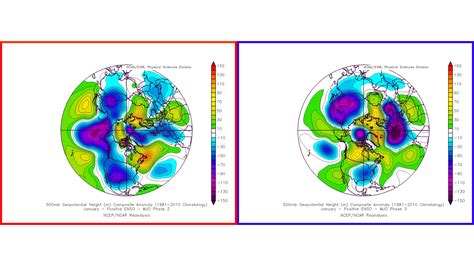 Active Pattern Setting Up