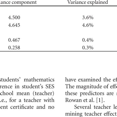 Estimation Of Variance Explained Significance And Effect Size At